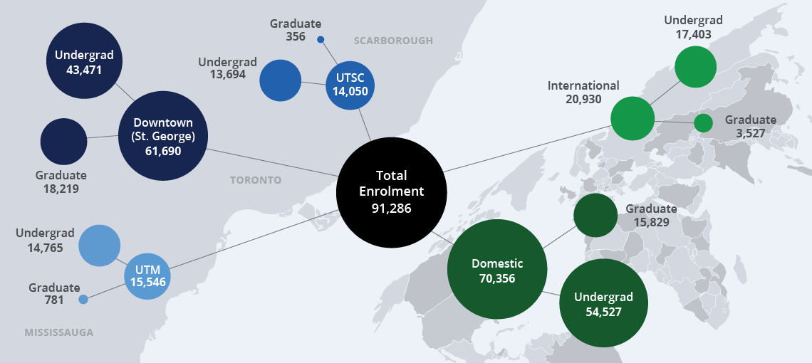 enrolment-graphics-2018-data - University of Toronto Robotics Institute